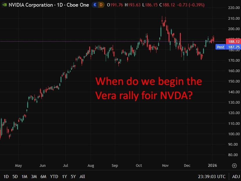 Nvidia launches Rubin platform with Vera Rubin superchip at CES 2026 | investingLive